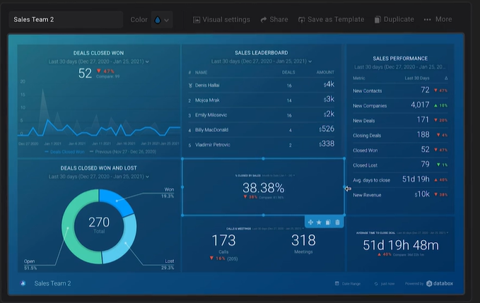 How to Use Databox? Its Uses and Benefits