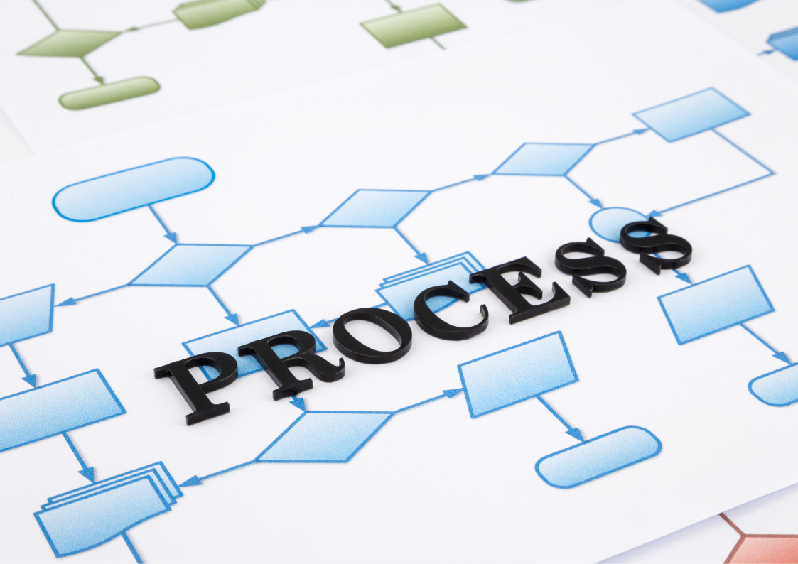 What is Business Process Model Notation and How to Use It