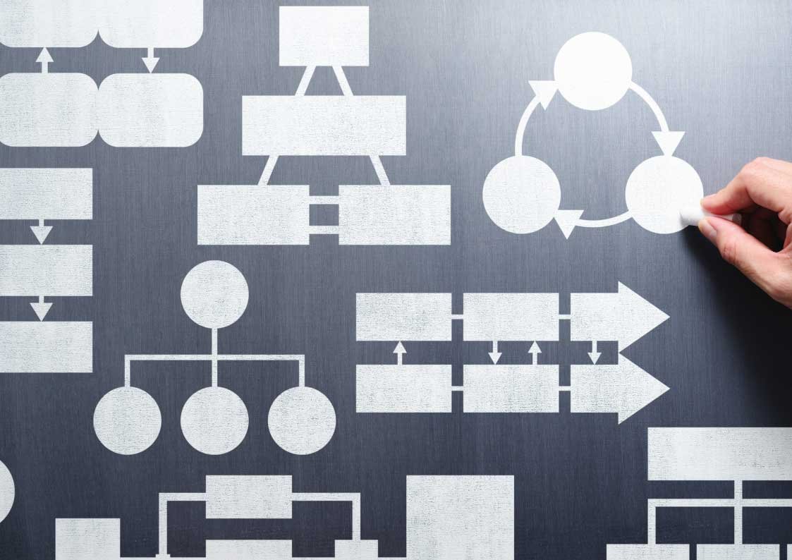 Hubspot Marketing Automation Workflows For Ecommerce